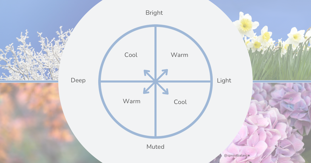 What is Colour Analysis? – Sprouting Balance