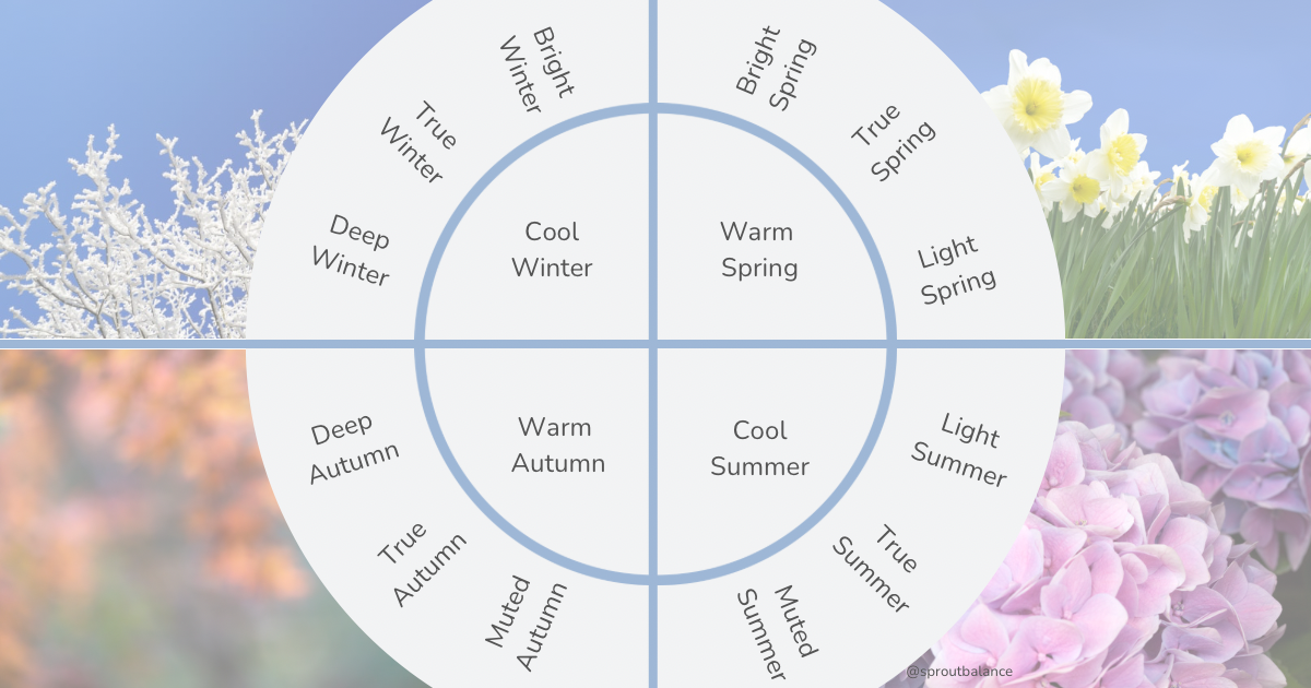 What is Colour Analysis? – Sprouting Balance